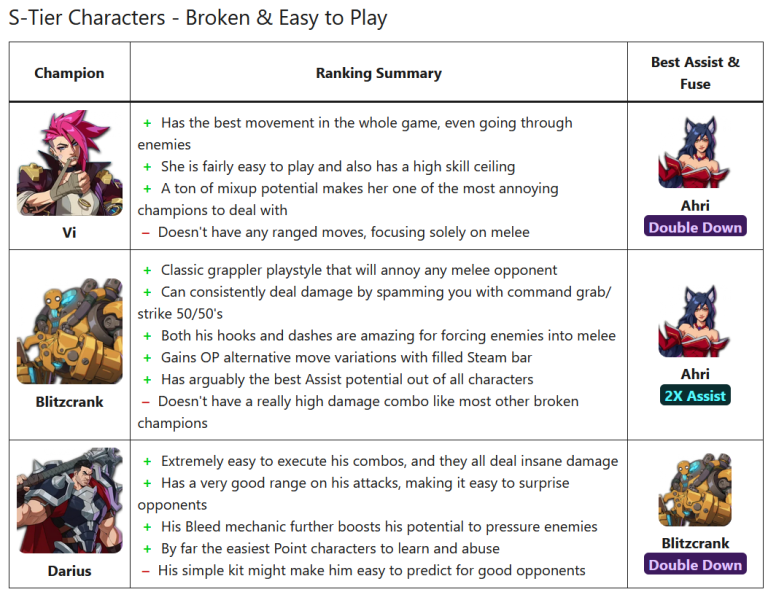 2XKO Tier List (September 2025) – Ultimate Character Ranking – Spot.Monster