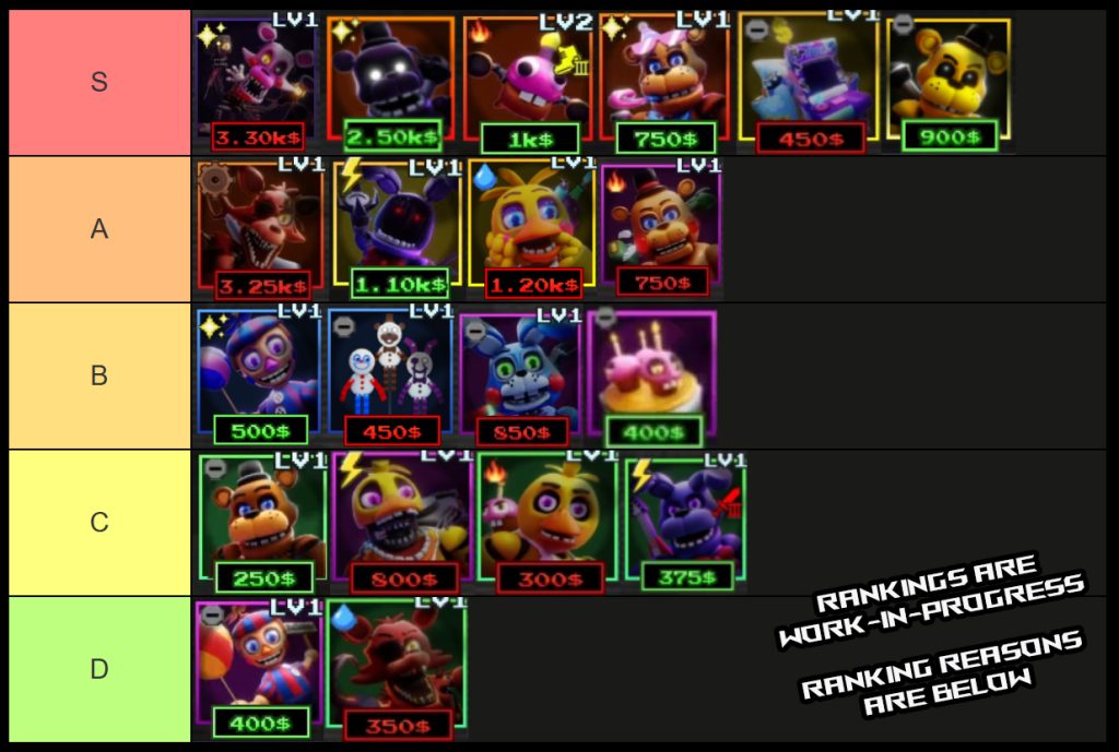 Five Nights TD 2 Tier List – Best Units Ranked – Spot.Monster